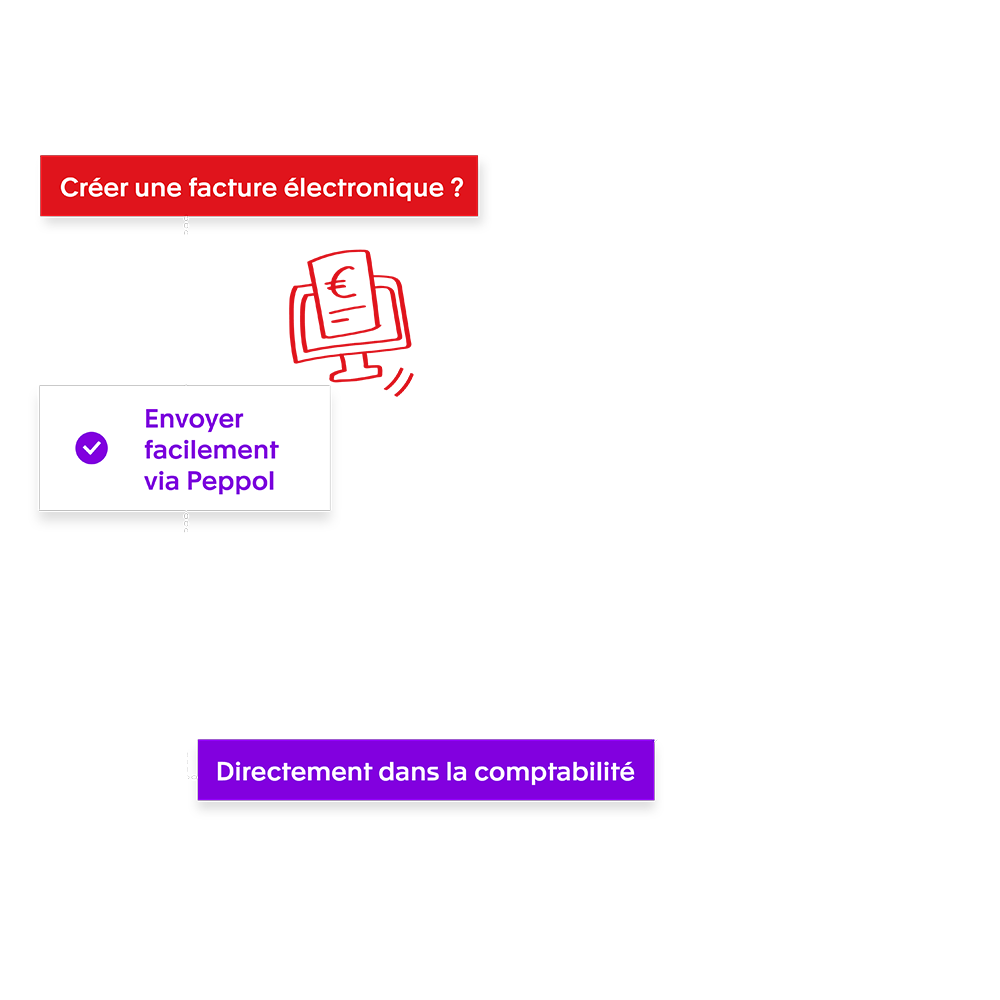E-facturation & Peppol | Tout savoir sur la facturation électronique | Exact