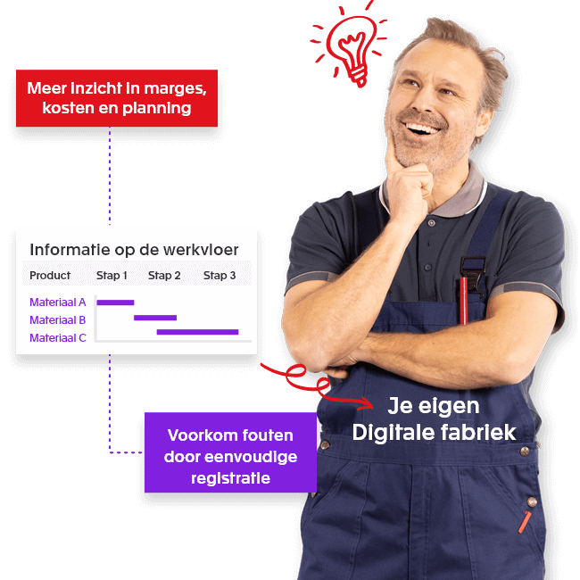 Productiesoftware & ERP | voor toekomstgerichte productiebedrijven | Exact