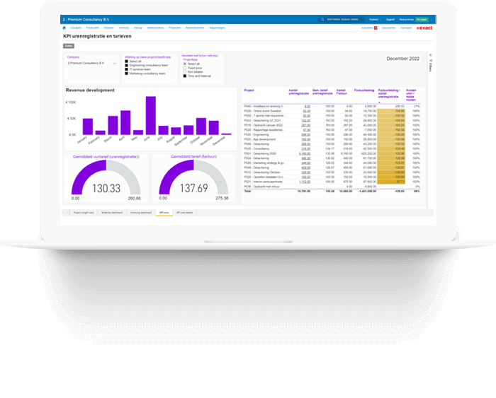 Exact Online Projecten Premium | Exact